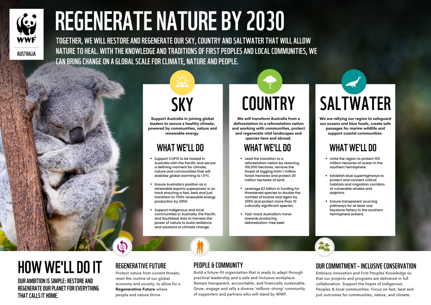 Nature Positive—what does it mean and why is it so critical for ...