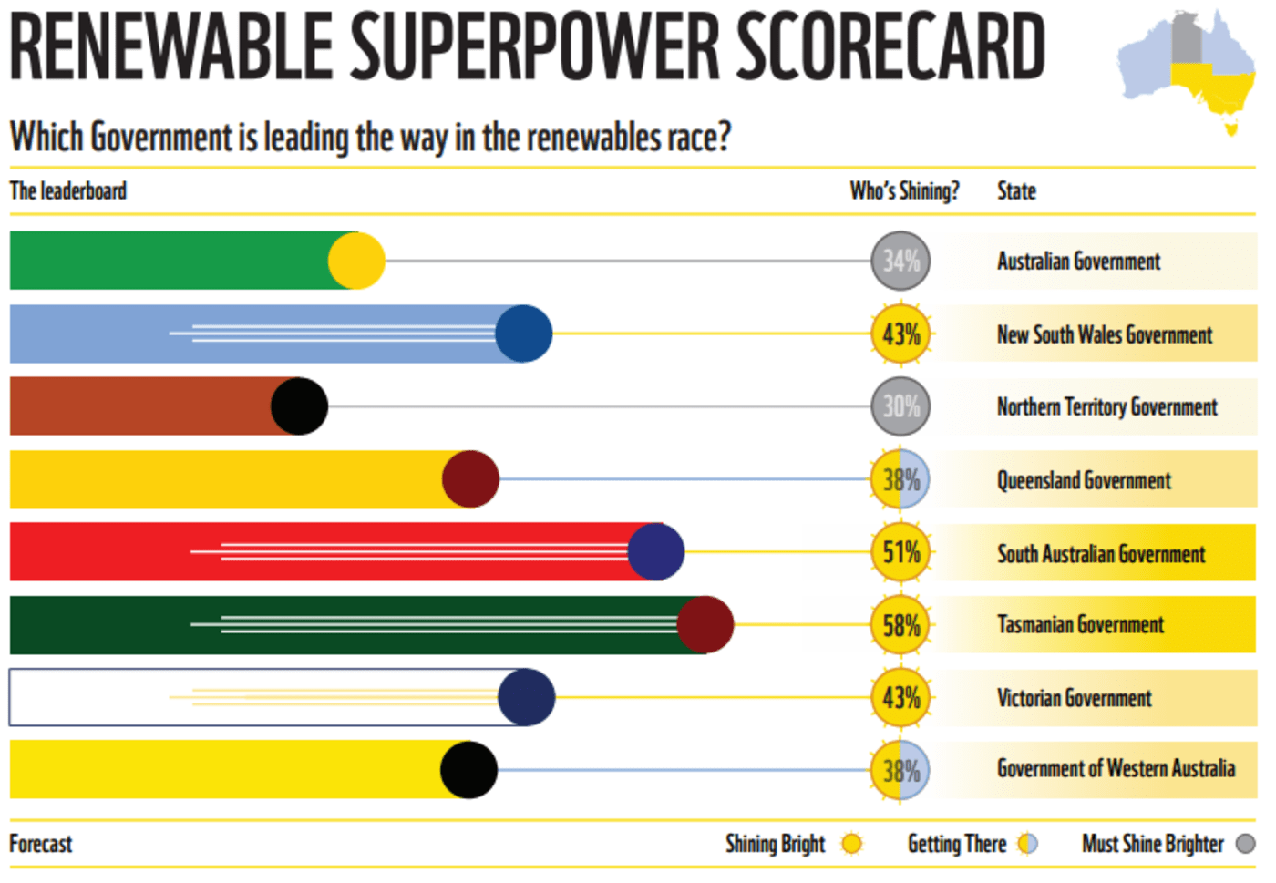 Who will be the renewable energy superpower of the future? – WWF ...