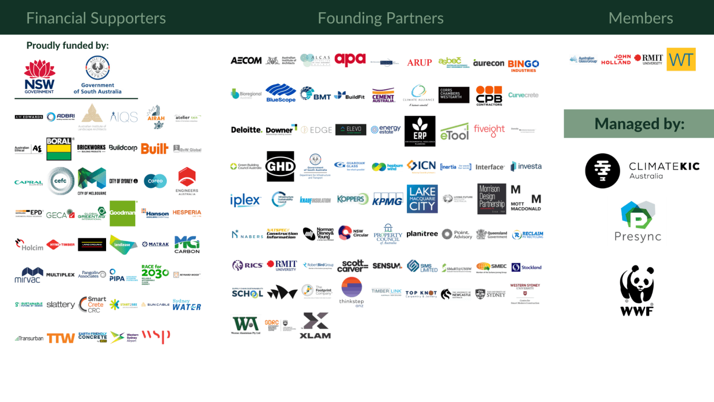 MECLA - WWF Australia | MECLA | WWF Australia