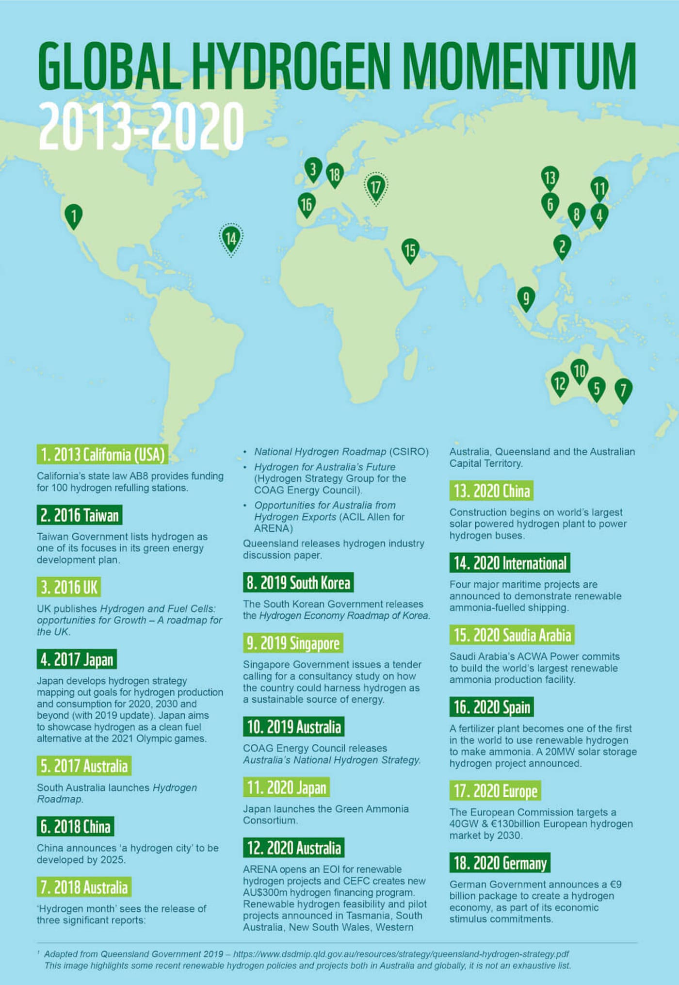 Hydrogen - why all the hype? - WWF-Australia | Hydrogen - why all the ...