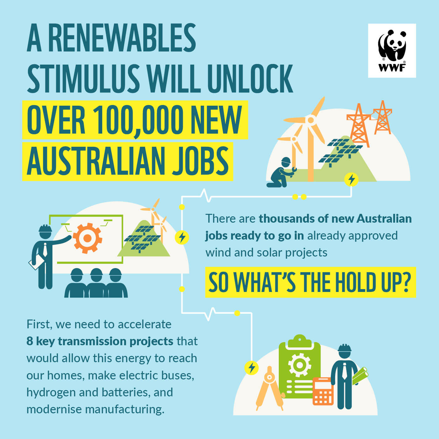 Securing Australia's future: Renewable recovery from COVID-19 | WWF ...