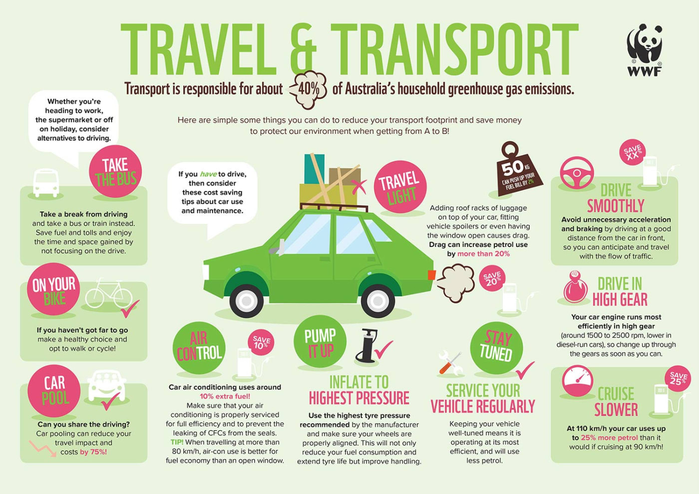WWF - Travel - WWF-Australia | Change the way you think about travel ...